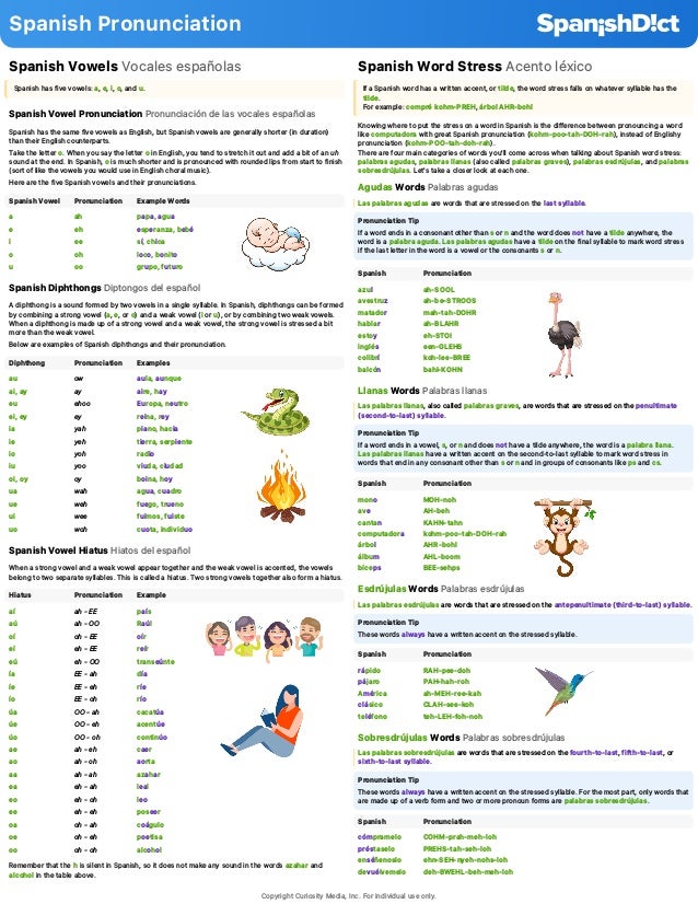 Spanish Pronunciation-v2.pdf