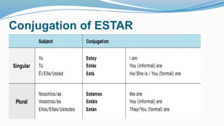 When to Use SER and ESTAR? Use "To be" in Spanish Correctly | Learn ...