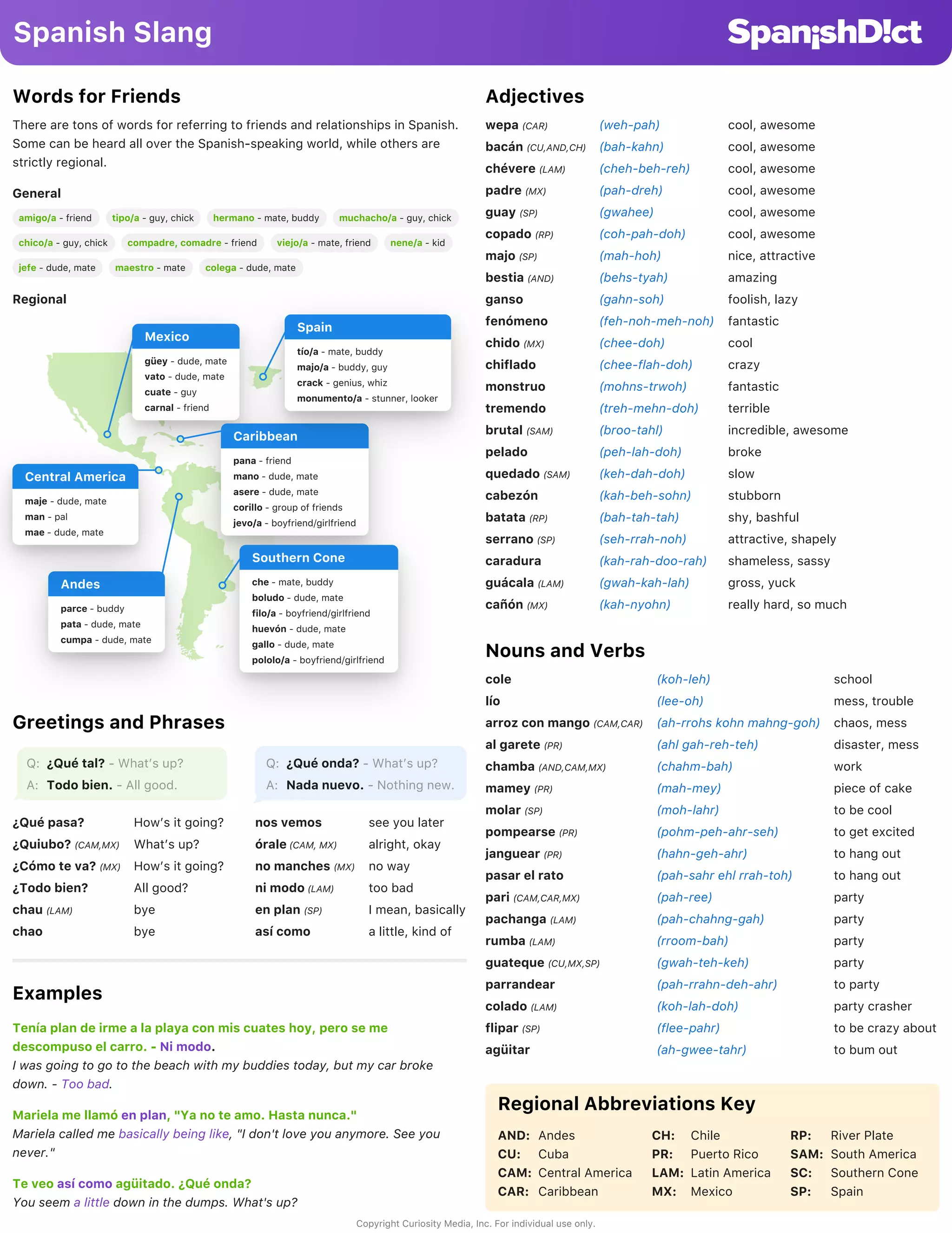 Spanish Slang-v2.pdf