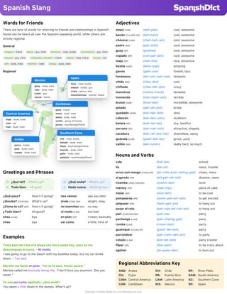 Spanish Slang-v2.pdf