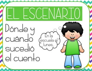 Spanish Story Elements posters.pdf