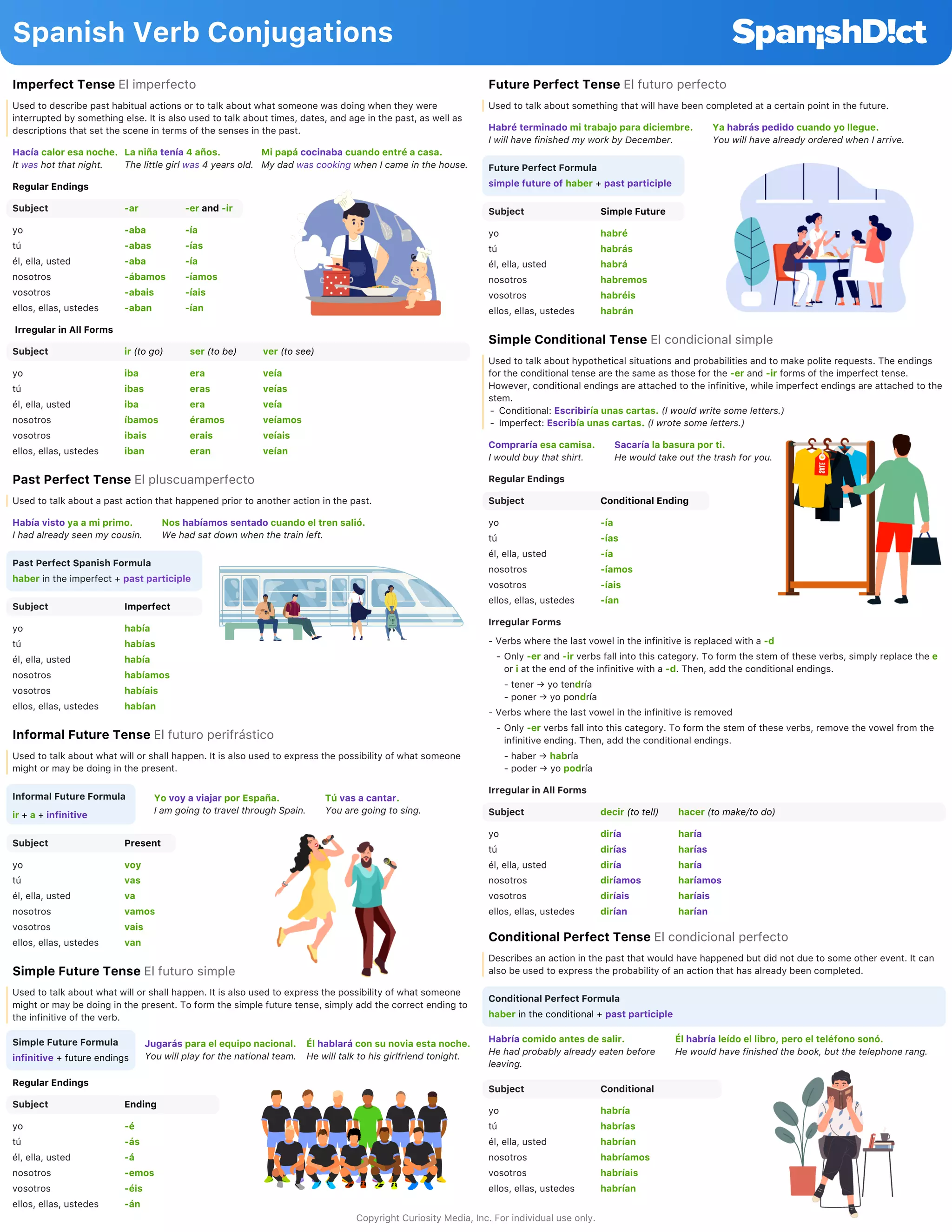 Spanish Verb Conjugations-v3.pdf