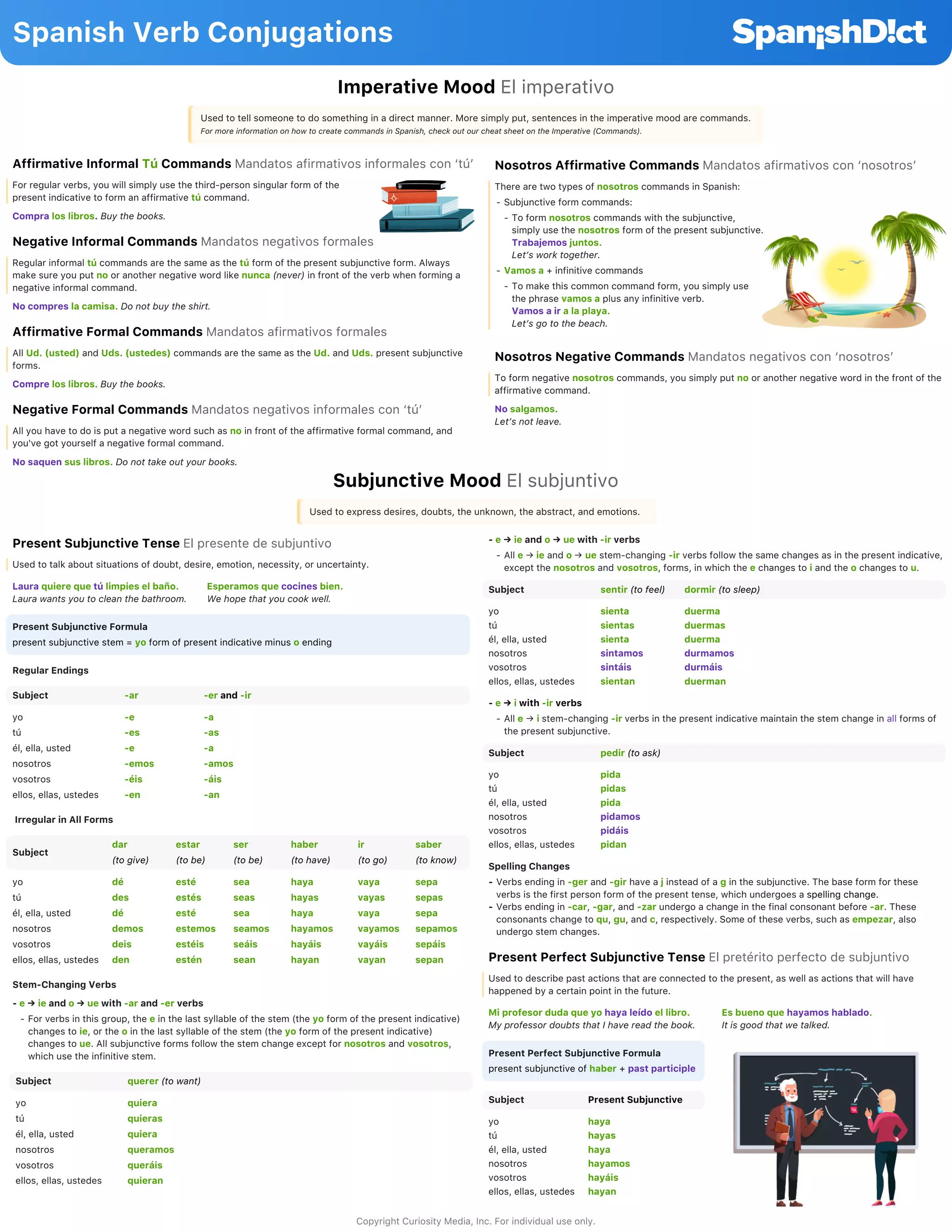 Spanish Verb Conjugations-v3.pdf