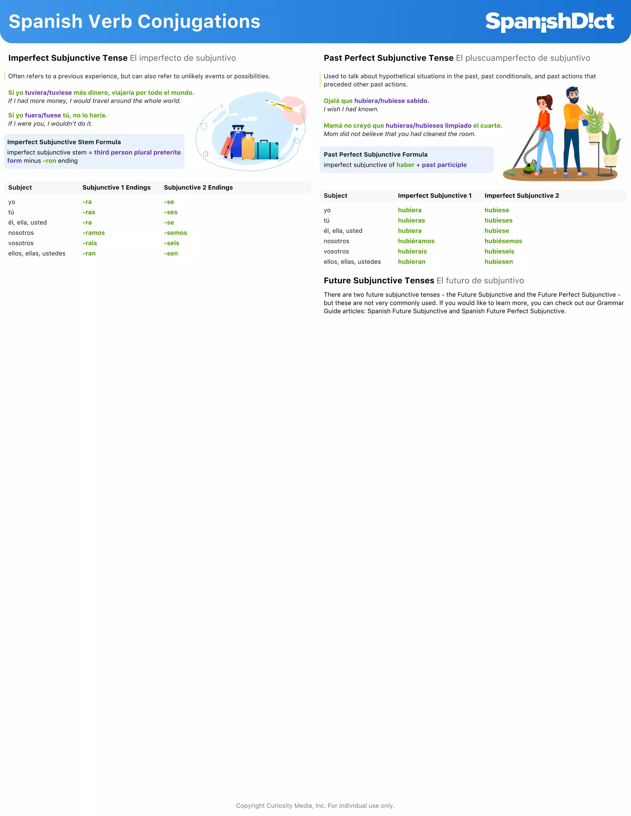 Spanish Verb Conjugations-v3.pdf