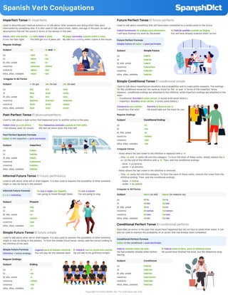 Spanish Verb Conjugations-v3.pdf