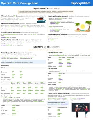 Spanish Verb Conjugations-v3.pdf