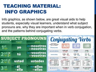 Spanish verbs & conjugation | PPTX | Education