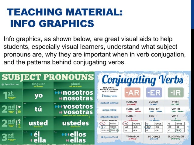 Spanish verbs & conjugation | PPTX | Education