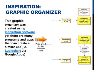 Spanish verbs & conjugation | PPTX