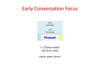 Spanish through Time | PPT