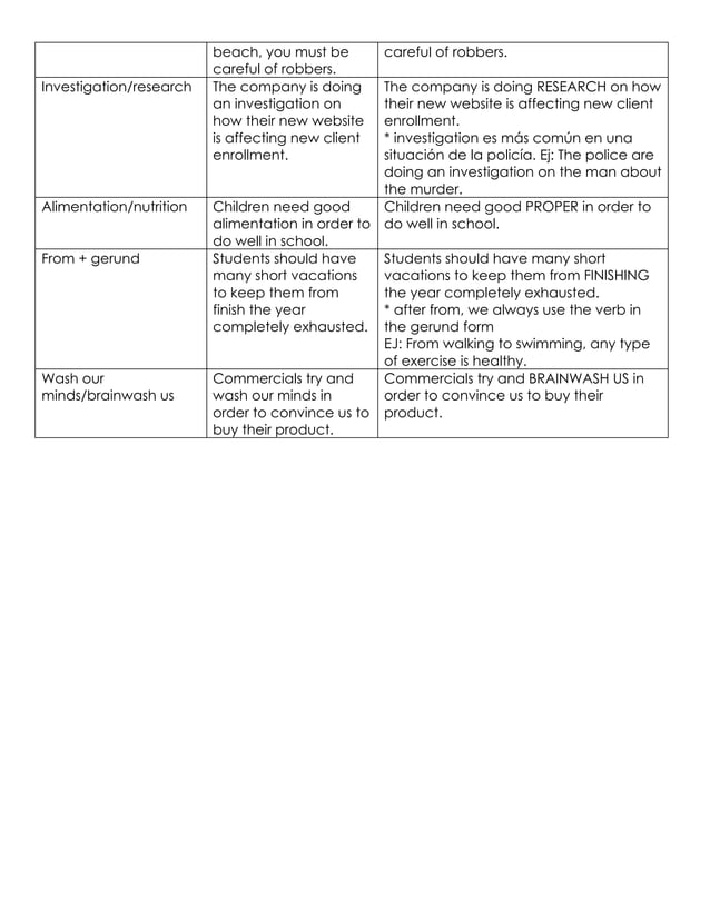 Common Spanish Writing Errors | PDF