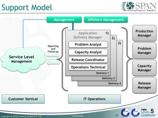 Remote IT Infra - lower cost & higher efficiency | PPTX