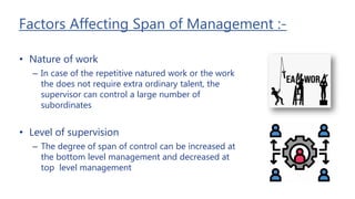 Span of Management (Span of Control) | PPTX