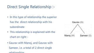 Span of Management (Span of Control) | PPTX