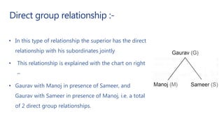 Span of Management (Span of Control) | PPTX