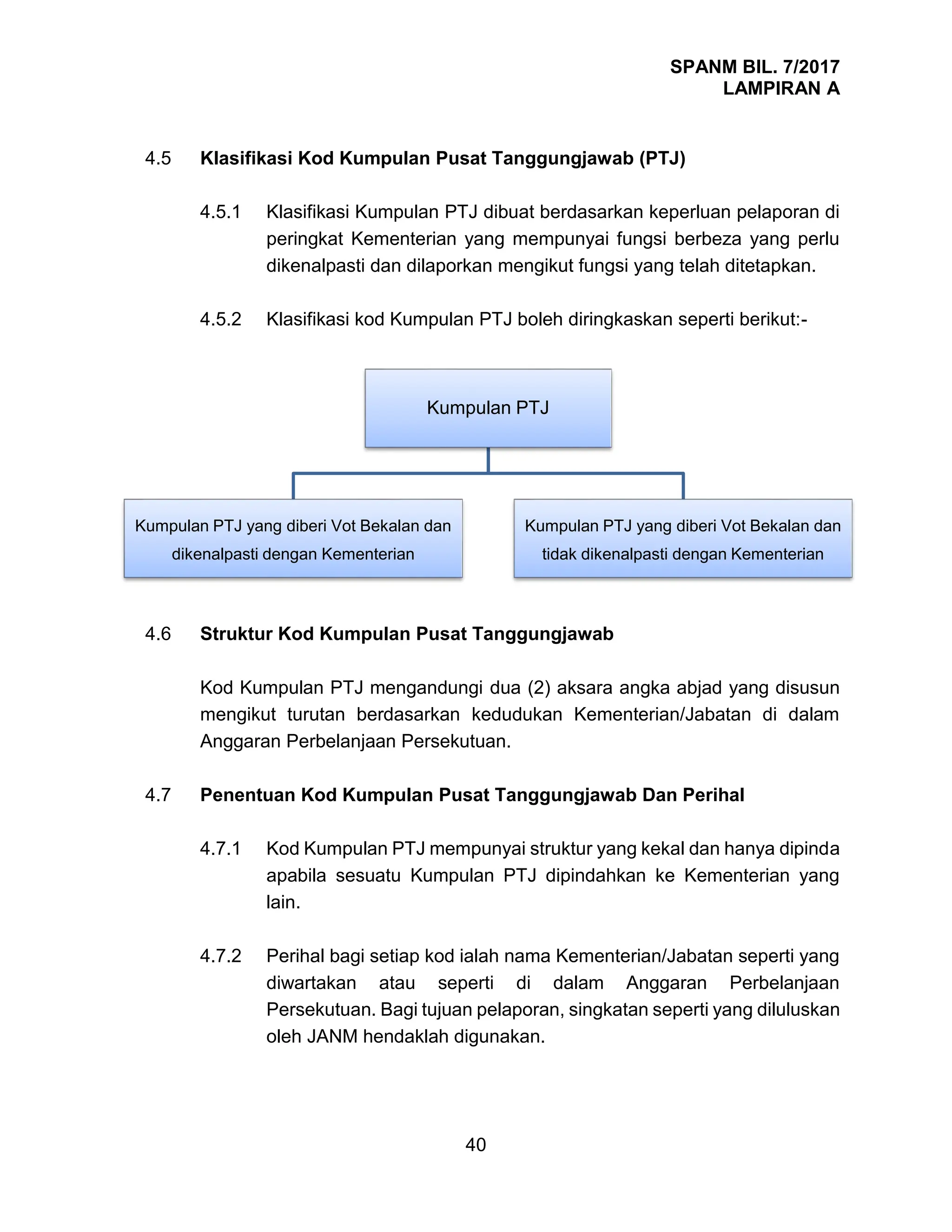 SPANM_Bil_7_2017_Bil_36_Struktur_Kod_Perakaunan_dikemaskini.pdf