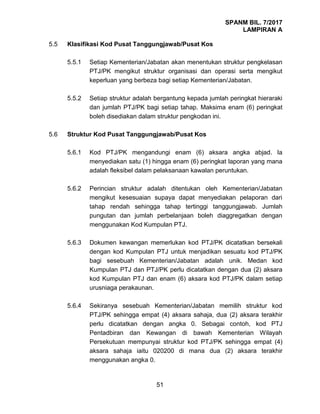 SPANM_Bil_7_2017_Bil_36_Struktur_Kod_Perakaunan_dikemaskini.pdf