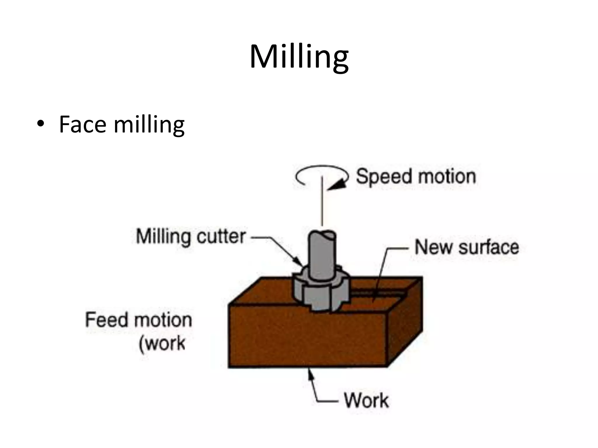 Spanner manufacturing process by Mazhar Iqbal PIEAS University ...