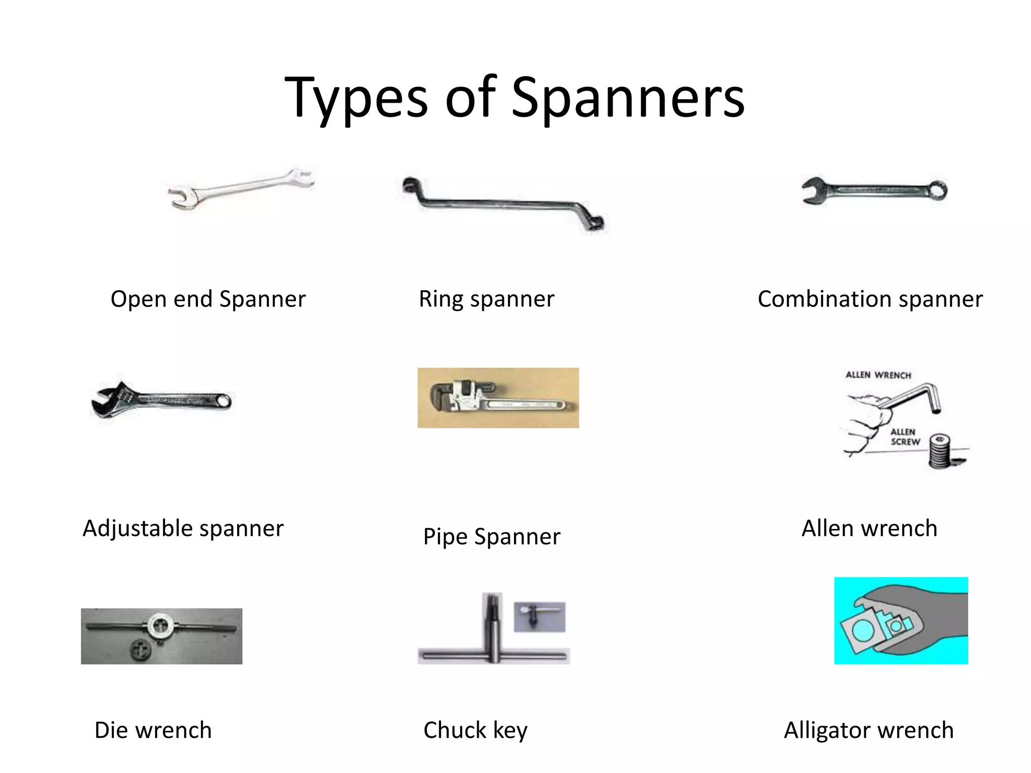 Spanner manufacturing process by Mazhar Iqbal PIEAS University ...