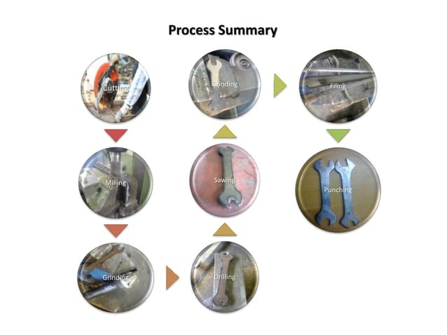 Spanner manufacturing process by Mazhar Iqbal PIEAS University Islamabad Pakistan | PPTX