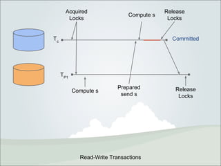 An Overview of Spanner: Google's Globally Distributed Database | PDF | Databases | Computer ...