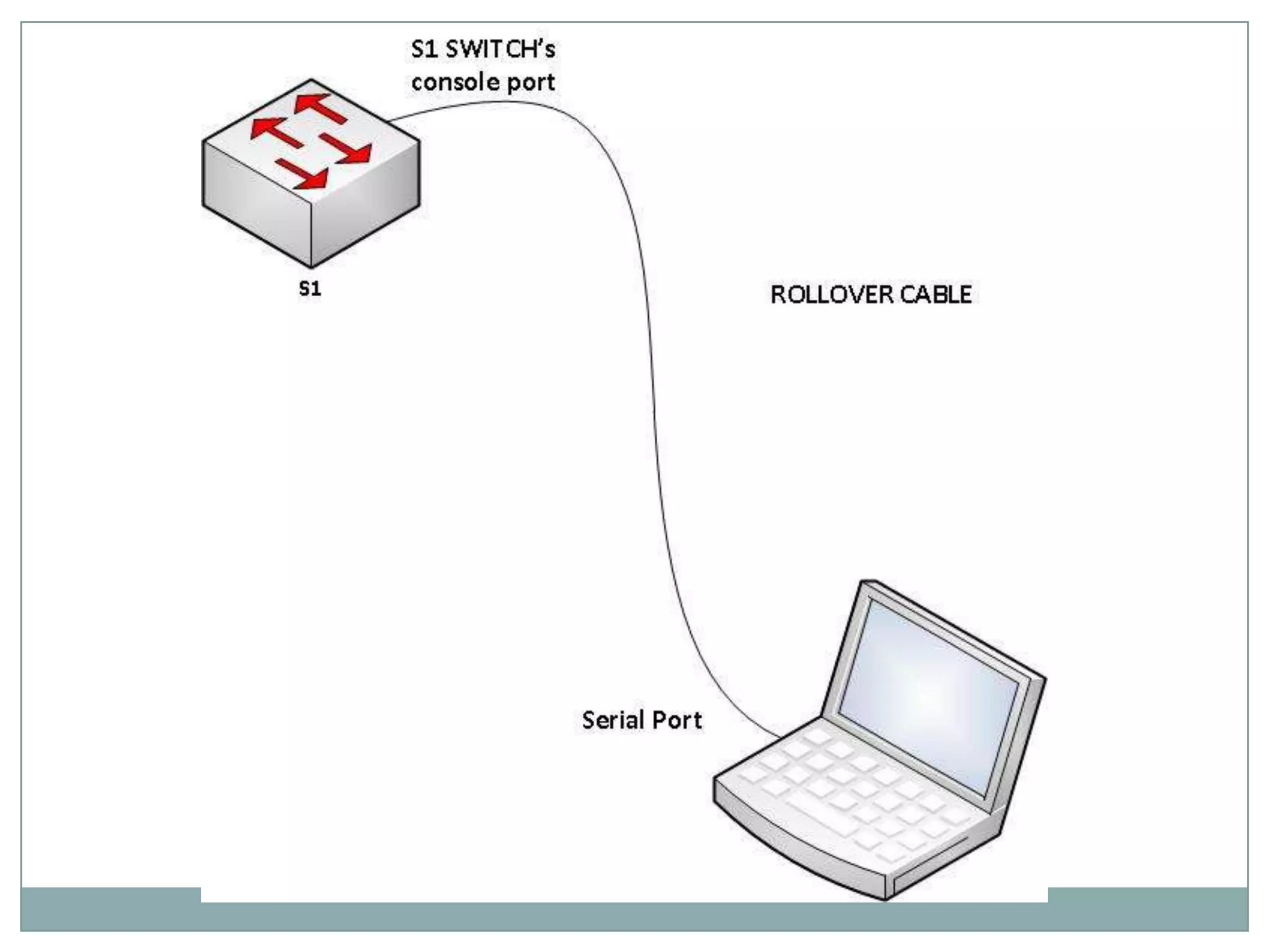 How to configure different Spanning tree port status | PPT