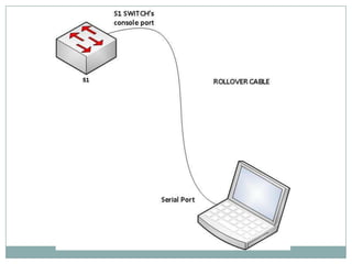 How to configure different Spanning tree port status | PPT