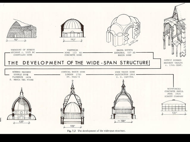 Spanning Space, Horizontal-span Building Structures, Wolfgang Schueller ...