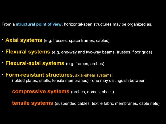 Spanning Space, Horizontal-span Building Structures, Wolfgang Schueller ...