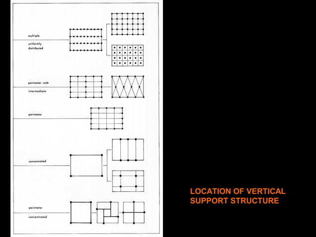 Spanning Space, Horizontal-span Building Structures, Wolfgang Schueller ...
