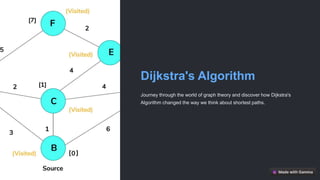 Spanning Tree in data structure and .pptx
