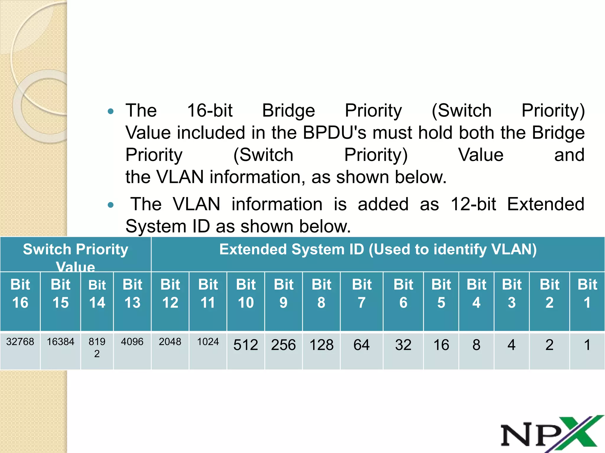 Spanning Tree Bridge Root Priority value & Extended System ID | PPTX ...