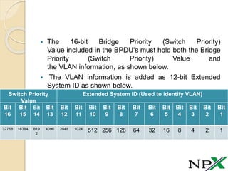 Spanning Tree Bridge Root Priority value & Extended System ID | PPTX | Computer Networking ...
