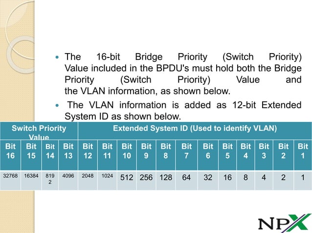 Spanning Tree Bridge Root Priority value & Extended System ID | PPTX ...