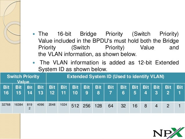 Spanning Tree Bridge Root Priority value & Extended System ID