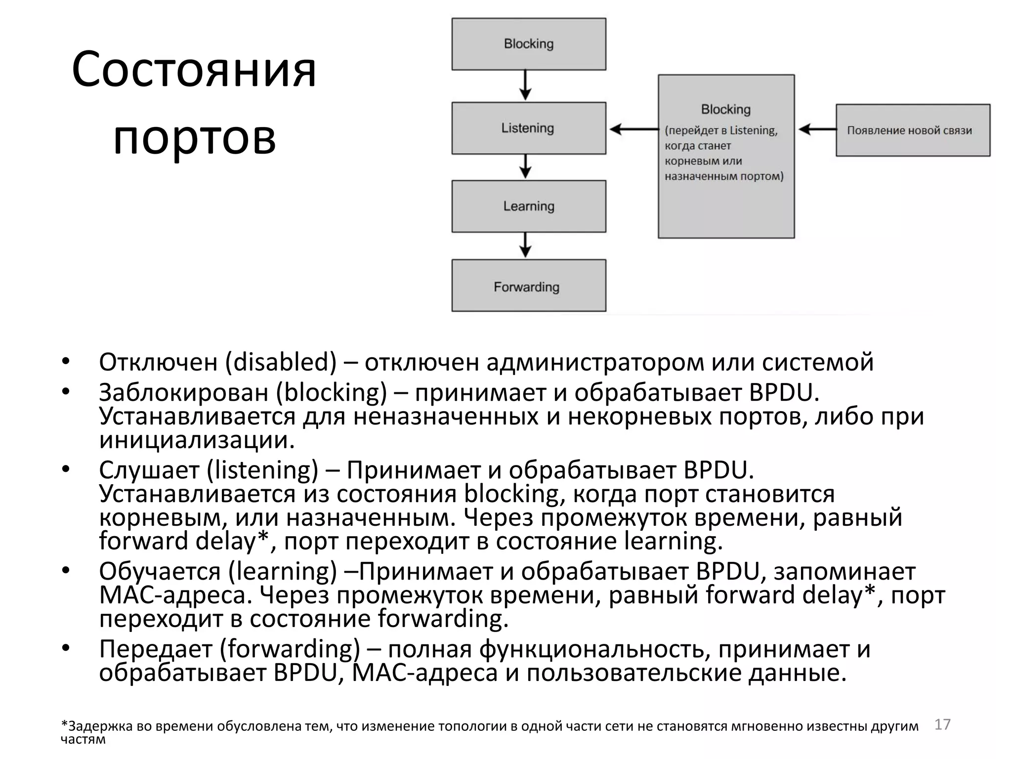 Spanning Tree Protocol Stp Ppt 0545