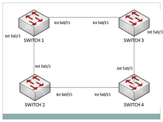 How to handle Spanning –tree protocol (stp) on Cisco Switch | PPTX | Computer Networking | Computing
