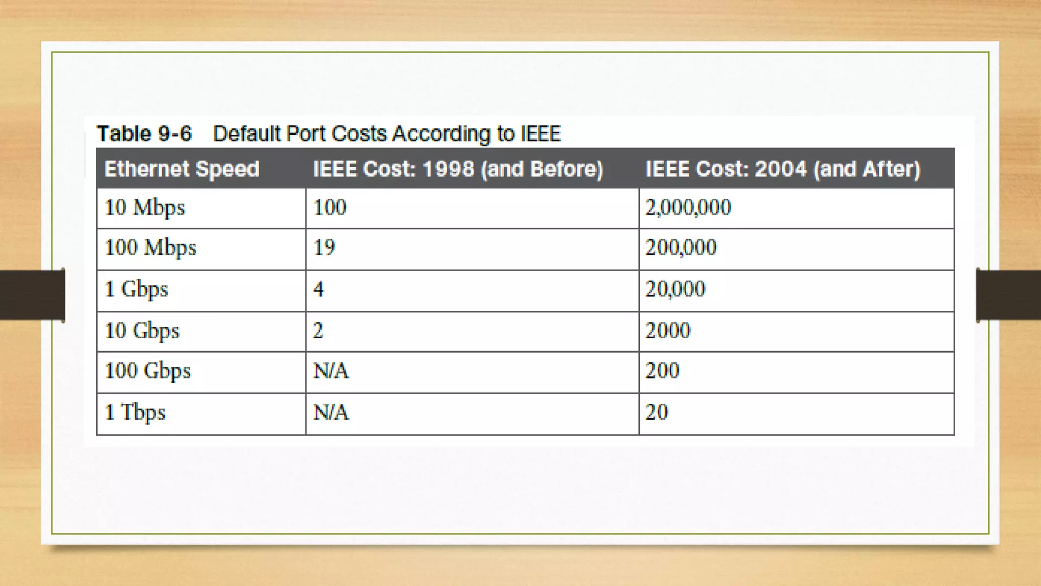 Spanning tree protocol (stp) | PDF