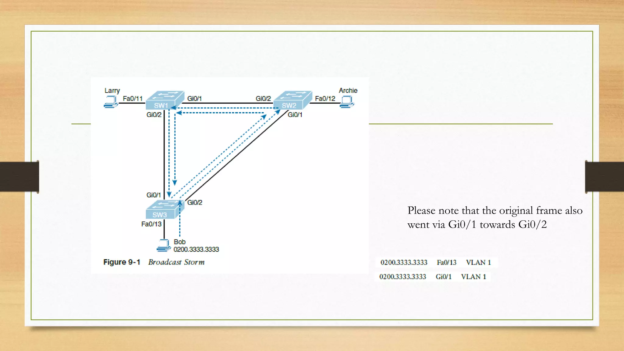 Spanning tree protocol (stp) | PPT Spanning tree protocol (stp) | PPT