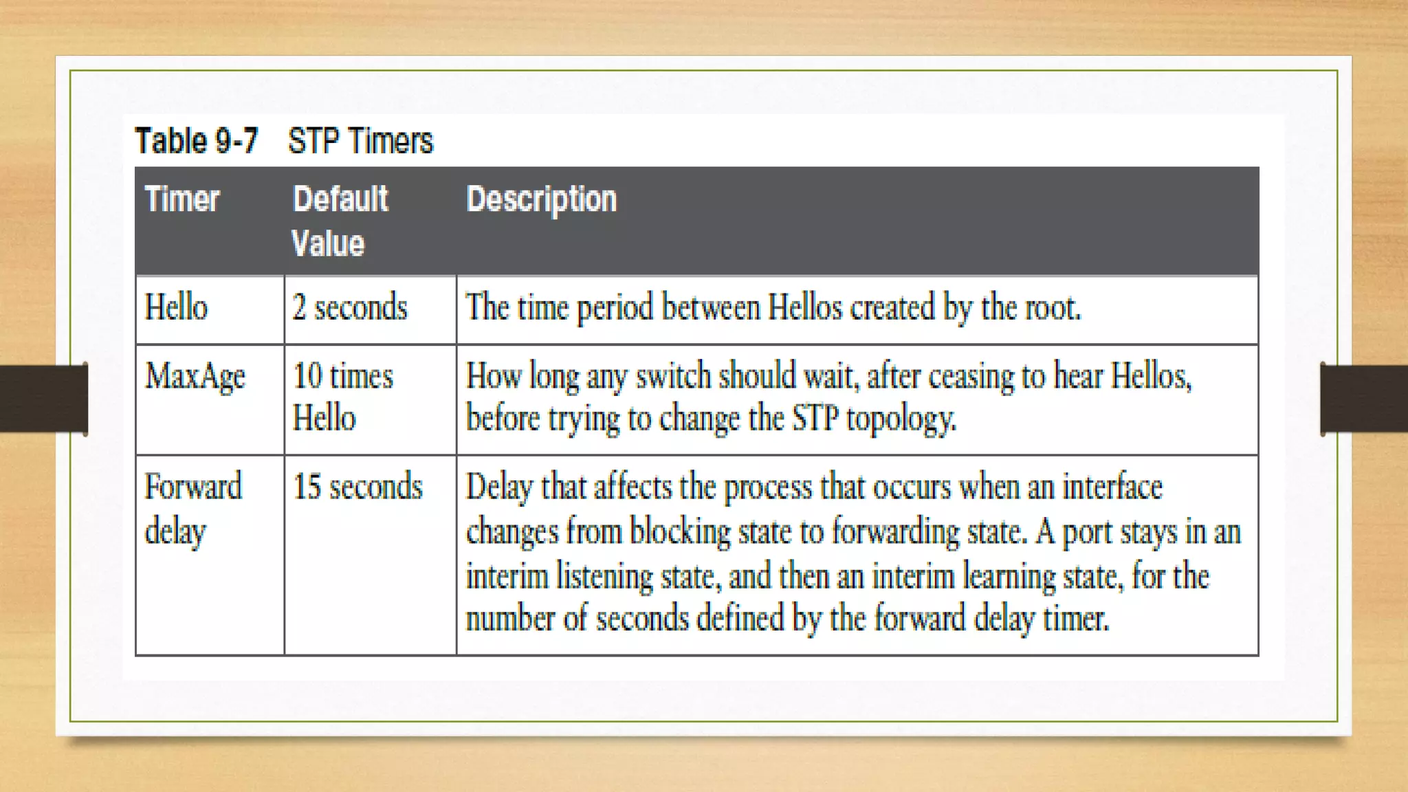 Spanning Tree Protocol Stp Pdf Computer Networking Computing
