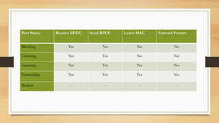 Spanning tree protocol (stp) | PDF