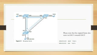 Spanning tree protocol (stp) | PDF