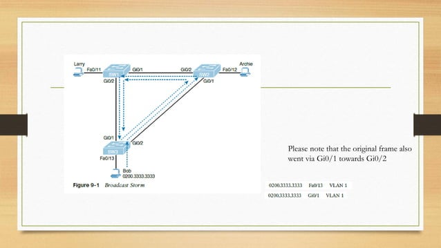 Spanning tree protocol (stp) | PDF | Computer Networking | Computing