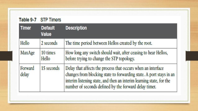 Spanning tree protocol (stp) | PDF | Computer Networking | Computing