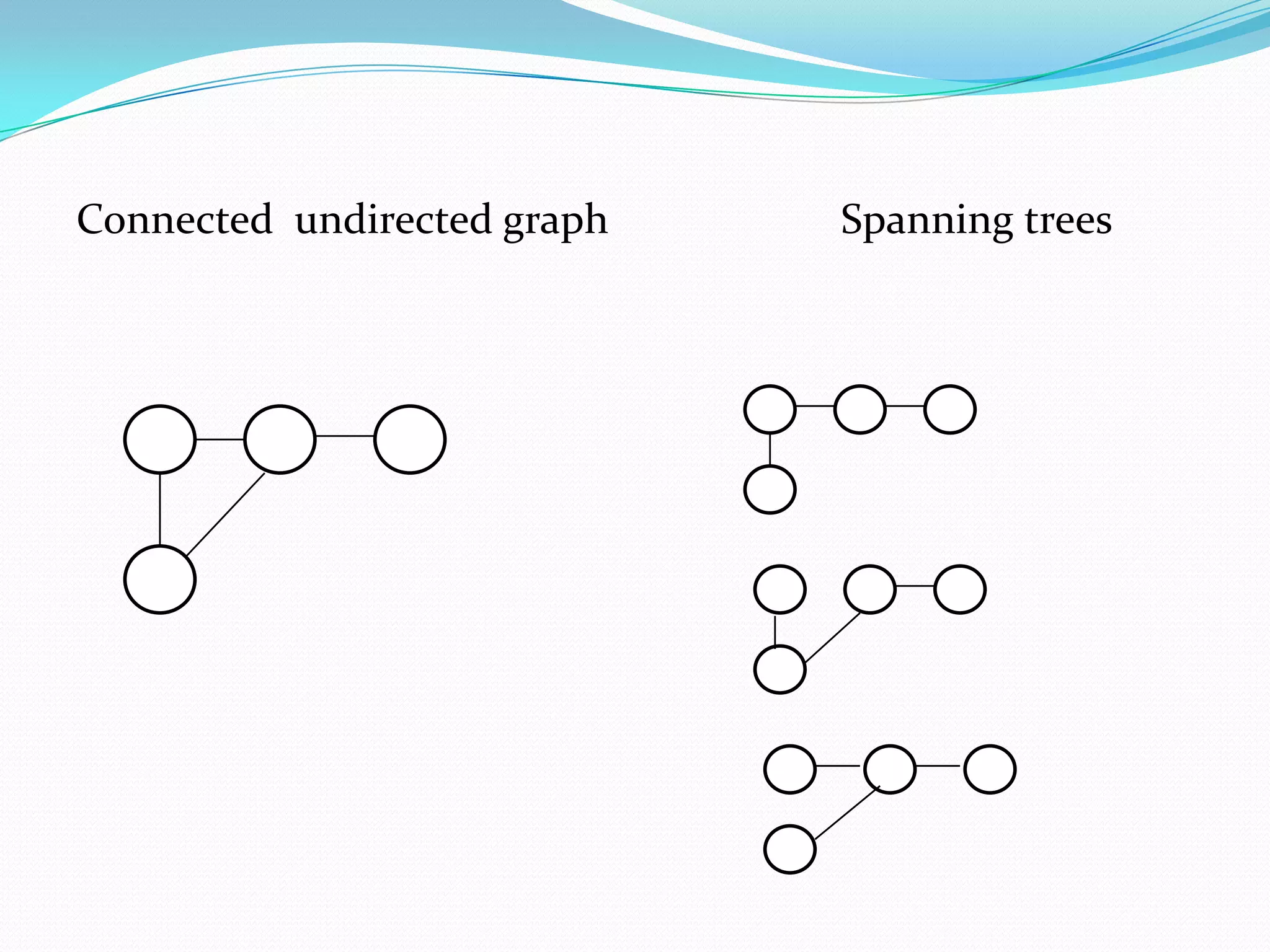 Spanning Trees And Applications Pptx Computer Networking Computing 5182