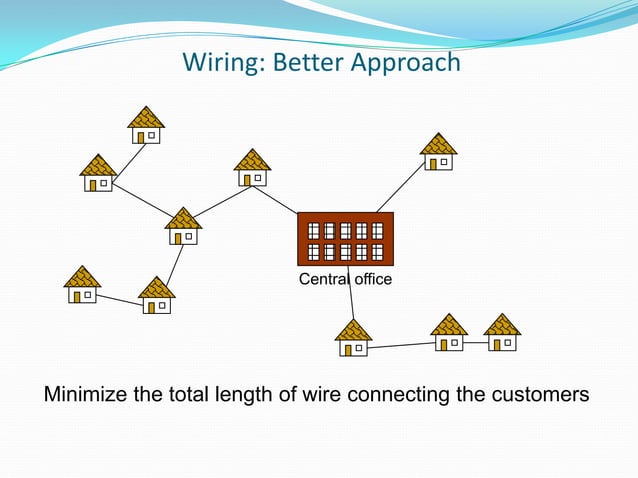 Spanning trees & applications | PPTX | Computer Networking | Computing