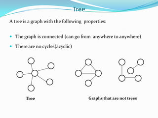 Spanning trees & applications | PPTX