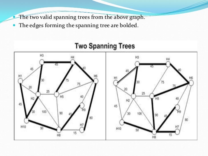 Spanning Trees And Applications