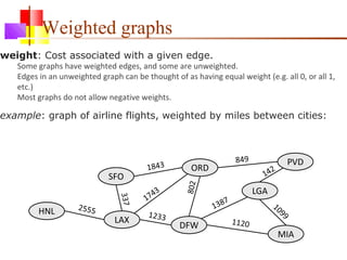 Spanningtreesppt | PPTX | Computing | Technology & Computing
