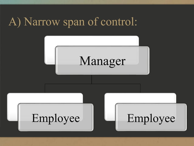 Span of control in Management Concepts | PPTX | Large Business | Business